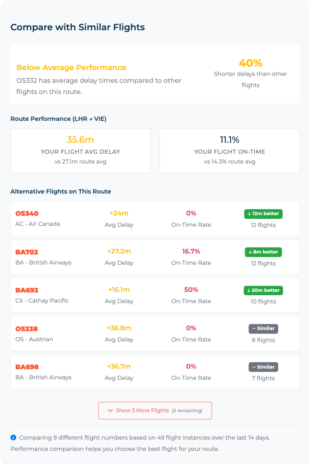 Beat the Odds: 30% of Flights Were Delayed Last Year: Here’s How to ...